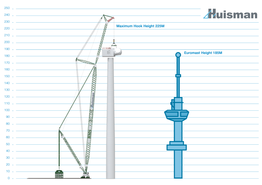 Huisman awarded 3,000MT ringer crane contract | HHWE