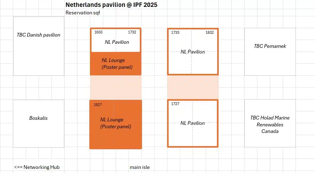 The International Partnering Forum (IPF) | HHWE